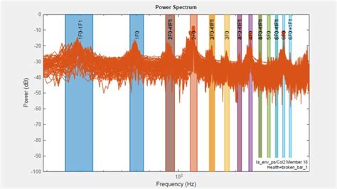 predictive maintenance toolbox computational enterprise simulations