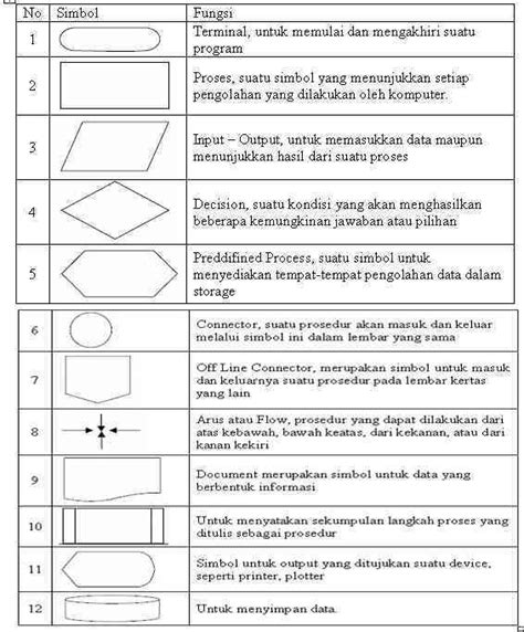 Learn Learn And Learn Flowchart