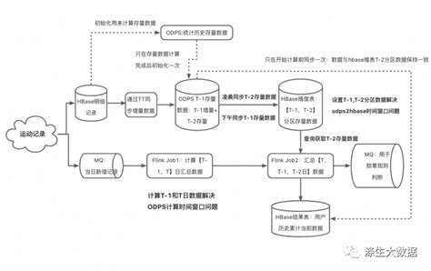 Python Colorbar设置label的方法 初学教程
