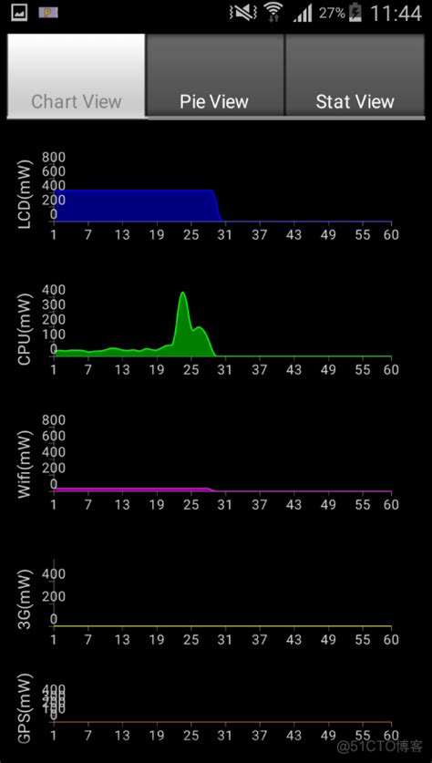 Android功耗分析 手机功耗测试工具mob6454cc747bda的技术博客51cto博客