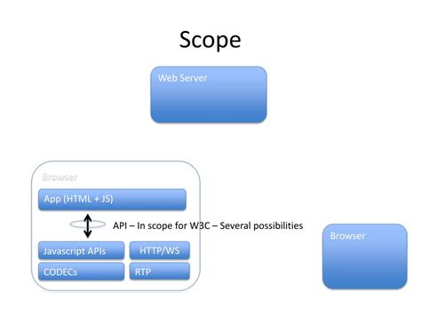 PPT RTCWEB Signaling PowerPoint Presentation Free Download ID 2005396