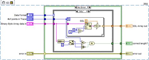 Solved Optimize String To Sgl Data Conversion Ni Community
