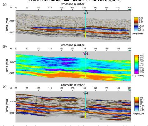 Figure 1 From A New Stochastic 3d Seismic Inversion Using Direct Sequential Simulation And Co