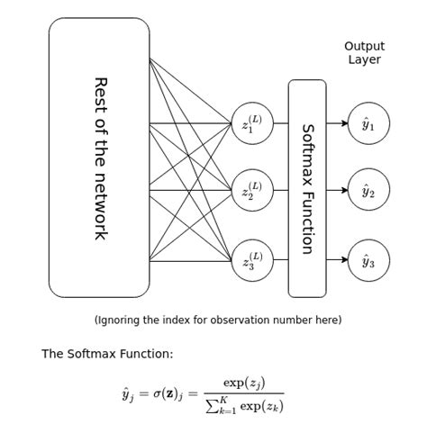 The Backpropagation Algorithm Kevin Tham