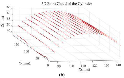Applied Sciences Free Full Text Research On Automatic Error Data Recognition Method For