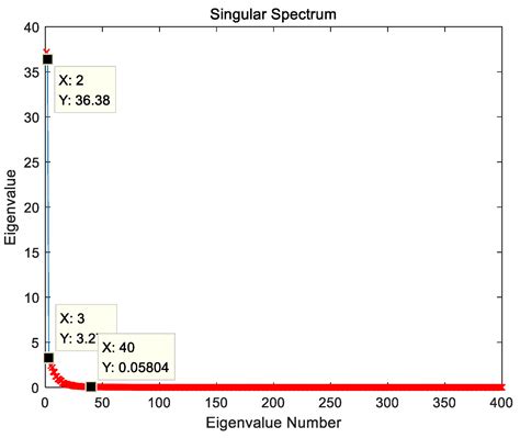 Ssa Vmd For Uwb Radar Sensor Vital Sign Extraction