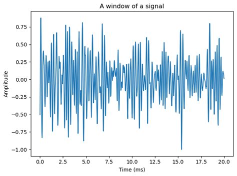 39 Linear Prediction — Introduction To Speech Processing