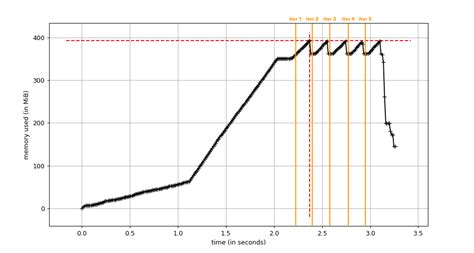 Memory Not Being Deallocated In Backward · Issue 18643 · Pytorch