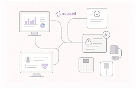 Cpt Code Overview For Ccm Chronic Care Management Billing Essentials Oncare360