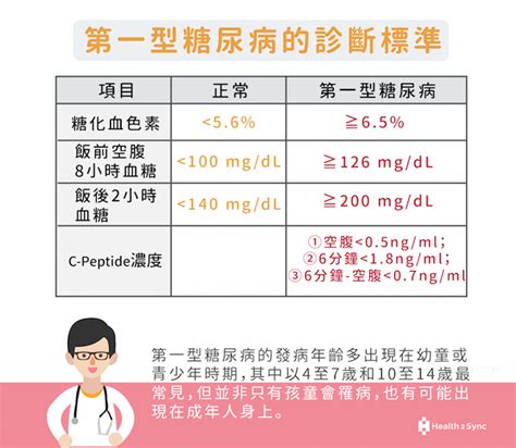 AR 認識第一型糖尿病 第一型糖尿病的成因與症狀 智抗糖部落格