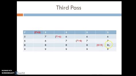 09 Write A Java Program To Implement Bubble Sort Part 1 Youtube