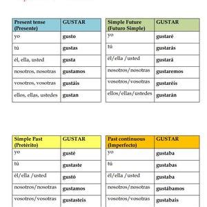 200 Spanish Verb Conjugation Tables Spanish Printable Instant