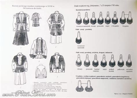 Polish Lithuanian Uniforms In Th 18th C