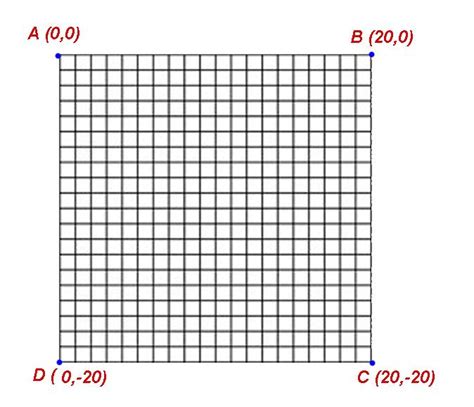 C Slicing Rectangles Based In Internal Rectangles Algorithyms