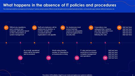Diapositives De Présentation Powerpoint Sur La Politique De Cybersécurité