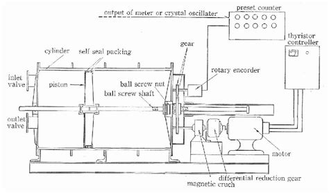 Figure 1 From Traial Manufacturing Of Piston Type Meter Prover Semantic Scholar