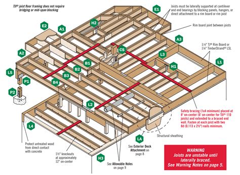 Framing Plan
