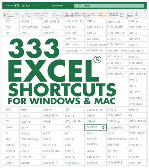 333 Excel Shortcuts For Windows And Mac 2023 Free Pdf Download Z