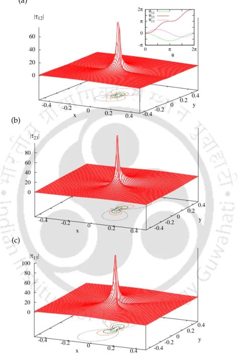 Extended Born Oppenheimer Equation And The Effect Of External Field On The Nonadiabatic Coupling