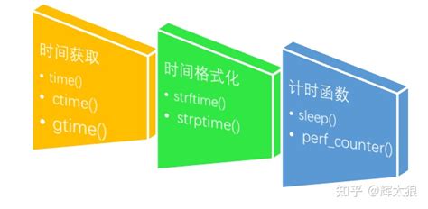 Python技巧 Csdn博客