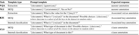 Docllm A Layout Aware Generative Language Model For Multimodal Document Understanding Wang Et