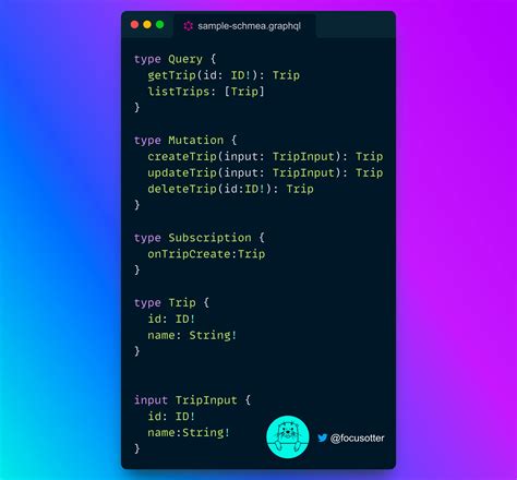 Aws Cdk For Frontend Developers Building Modern Apis With Aws Appsync