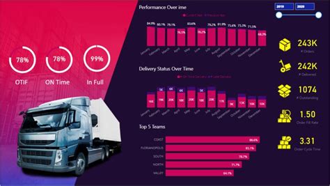 Samir Mishra On Linkedin Powerbidesktop Powerbi Powerbideveloper