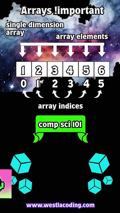 c sharp beg to unity chp 6 2 arrays single d code coding softwaredevelopment csharp