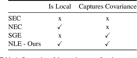 Table 1 From Ellipsoidal Conformal Inference For Multi Target Regression Semantic Scholar