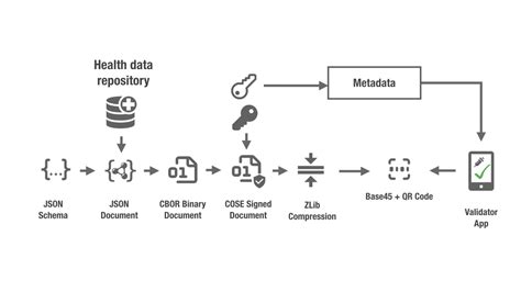 Convert Qr Decoding Solution From Python To C Eu Dgc Stack Overflow