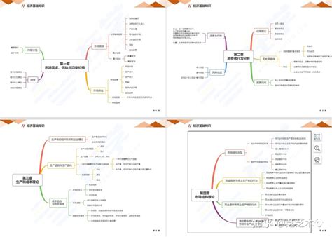 22冲中级经济师，经济基础37章思维导图，速背！ 知乎