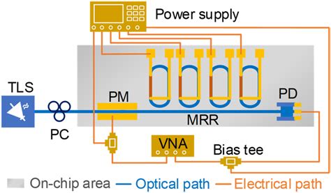 Experimental Setup Of The Proposed Integrated Microwave Photonic Download Scientific Diagram