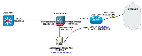 Minimum Secure Configuration Baseline Ipsec Vpn Firewallcx Forums