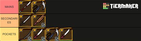 Zo ぞ Weapons Roblox Tier List Community Rankings Tiermaker