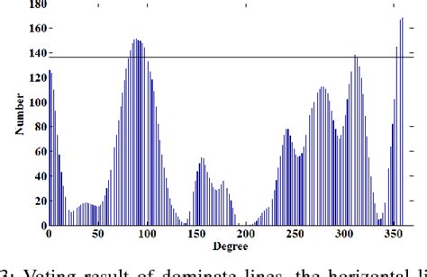 Figure 3 From Building Topological Map Using Omnidirectional Image Matching Semantic Scholar