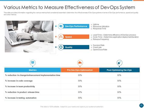 Various Elements Essential For Devops Feasibility It Powerpoint Presentation Slides