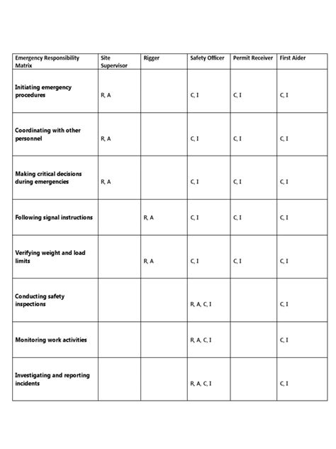 Emergency Responsibility Matrix Pdf