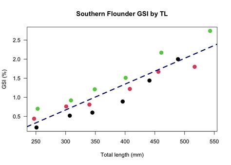 Chapter 7 Understanding Anova In R Data Analysis In R