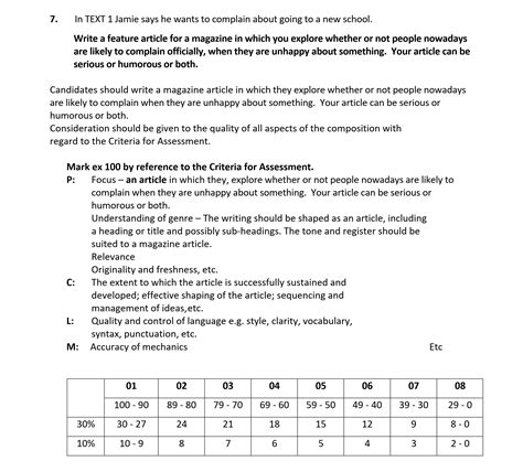 2024 Leaving Cert English Ordinary Level Paper 1 Past Paper And Marking Scheme Examsie