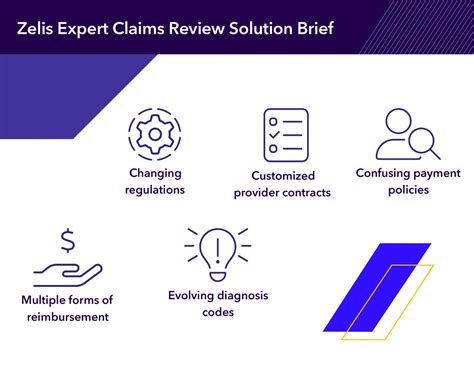 Healthcare Trends How Payment Integrity Is Reshaping Claims Processing