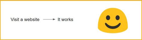 Converting Python Saved Models In This Article You Will Learn How To