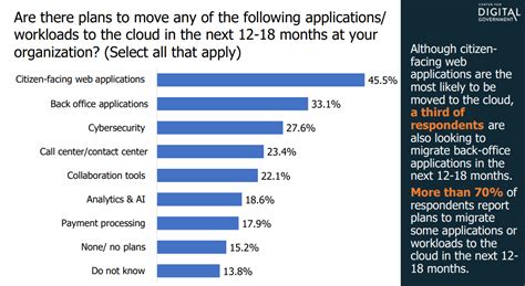 Why Cloud Migration Is Key To Public Sector Success OpenText Blogs