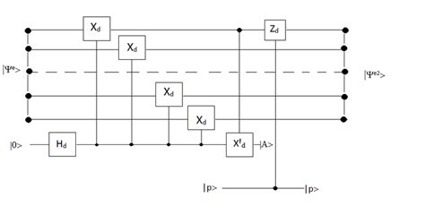 Phase Error Correction Here Phase Is Corrected By Following Step And Download Scientific