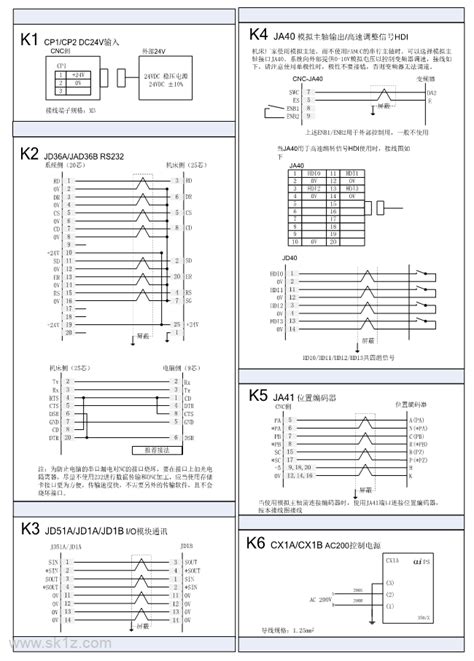FANUC 0i F标准化硬件连接 pdf 数控驿站