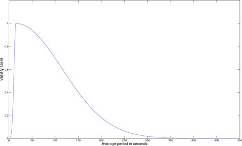 Figure 9 6 From Improving The Results Of Intrusion Detection Systems Semantic Scholar