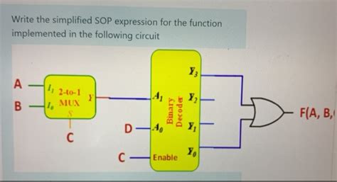 Solved Write The Simplified SOP Expression For The Function Chegg Com