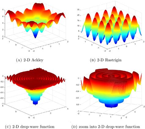 Figure 71 From Swarm Based Gradient Descent Method For Non Convex