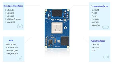 Risc V High Performance Fet7110 C Som Is Coming Soon Forum For Electronics