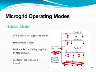 Microgriid PPT Smart Grid PPT