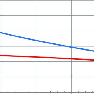 The Relationship Between Insertion Loss And Bandwidth For Download Scientific Diagram